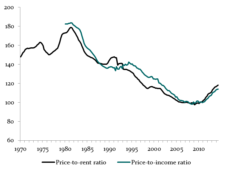 DIW Berlin: Is There a Bubble in the German Housing Market?