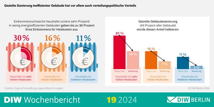 Diw Wochenbericht 46 / 2024 | Diw Wochenberichte – JTKKKK